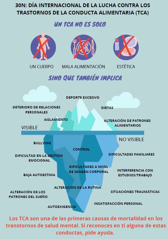 Señales de alerta de un Trastorno de Conducta Alimentaria y tratamiento | Quirónsalud
